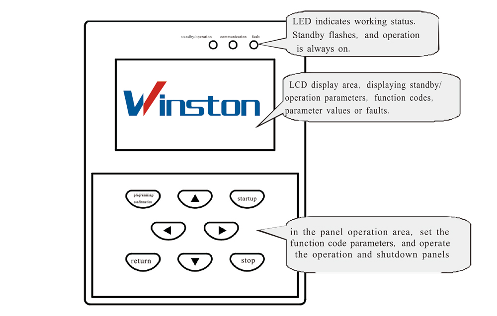Winston WSTRD-F3000 Built in Bypass AC Motor Smart Soft Starter - Buy ...