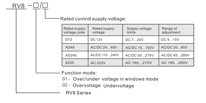 Winston RV8-01/02 AC 220V Single Phase Monitoring Voltage Conrol Relay ...